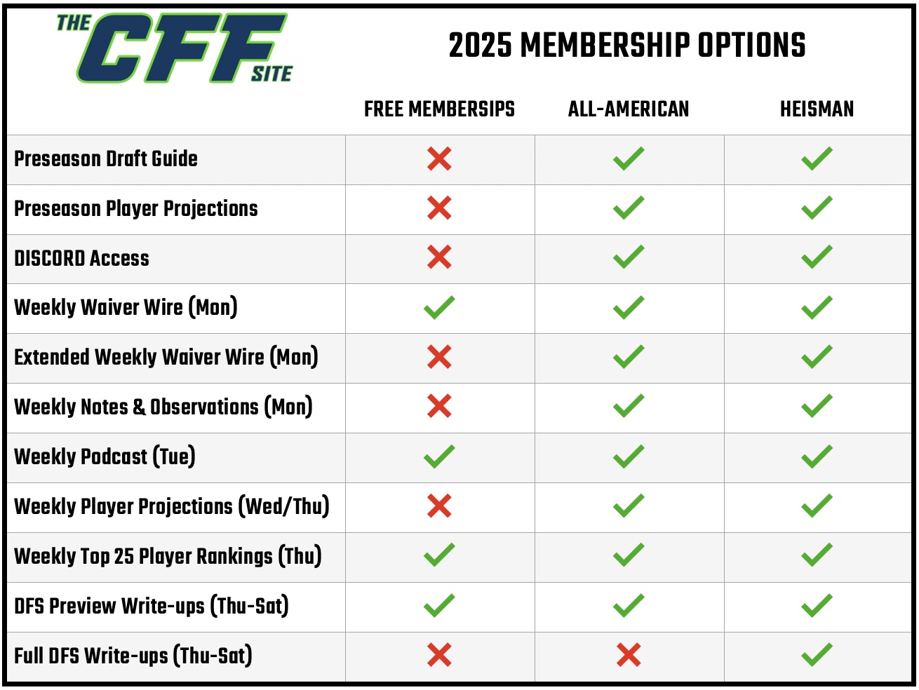 2025 Membership Levels – theCFFsite